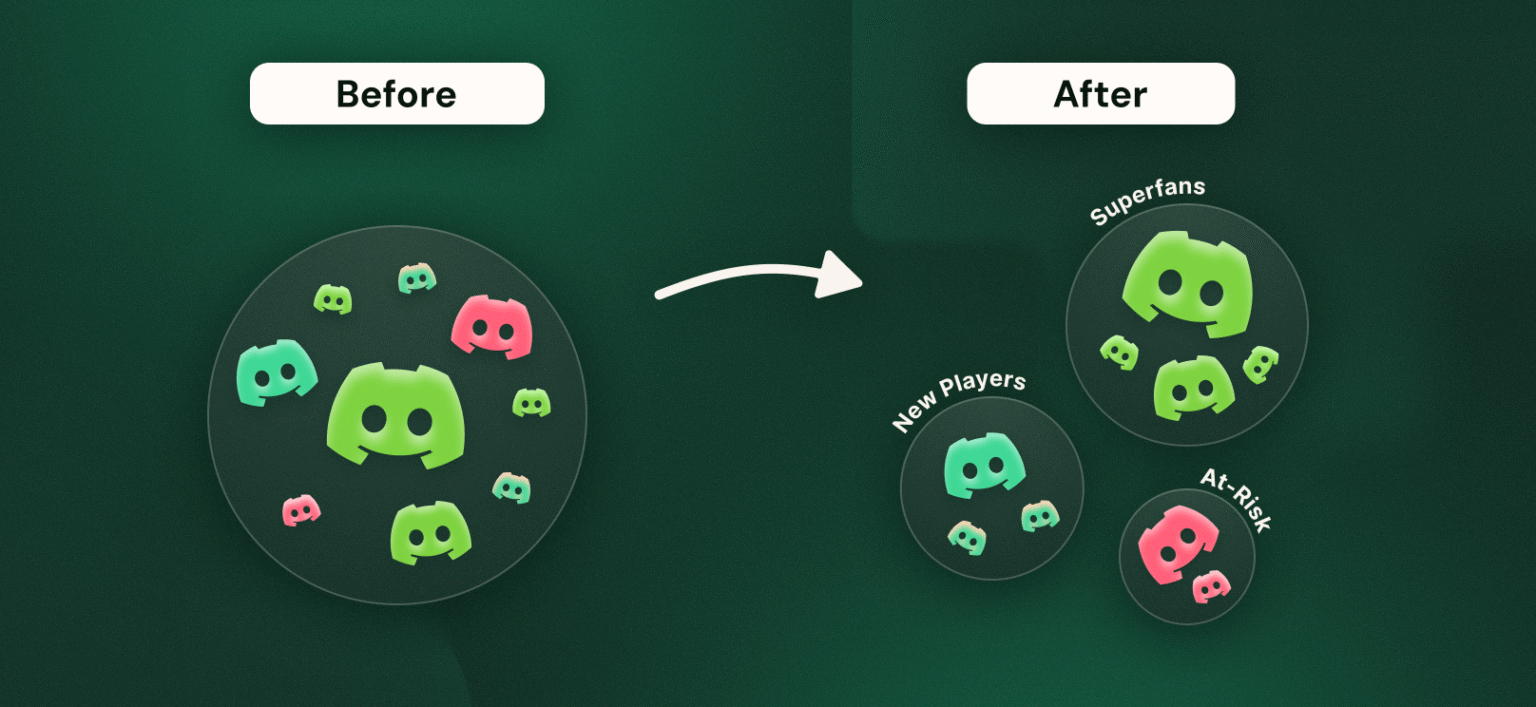 Introducing Member Segmentation for Discord Communities - Levellr